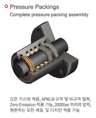 Rod Packing For LNG BOG Compressor - wholesale | Find Korean Packing ...