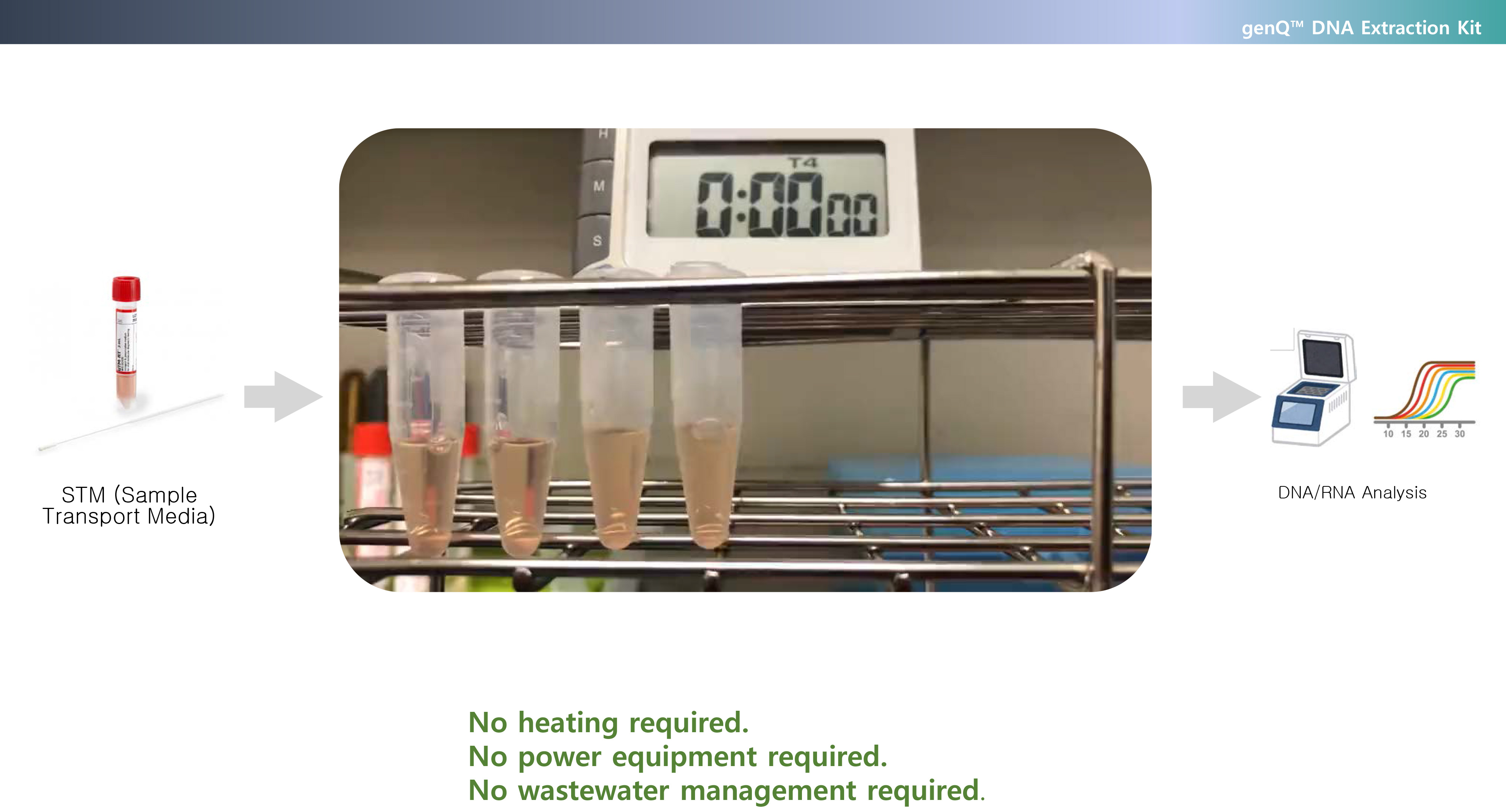 genQ DNA Extraction Kit - wholesale | Find Korean Diagnosis Kit ...