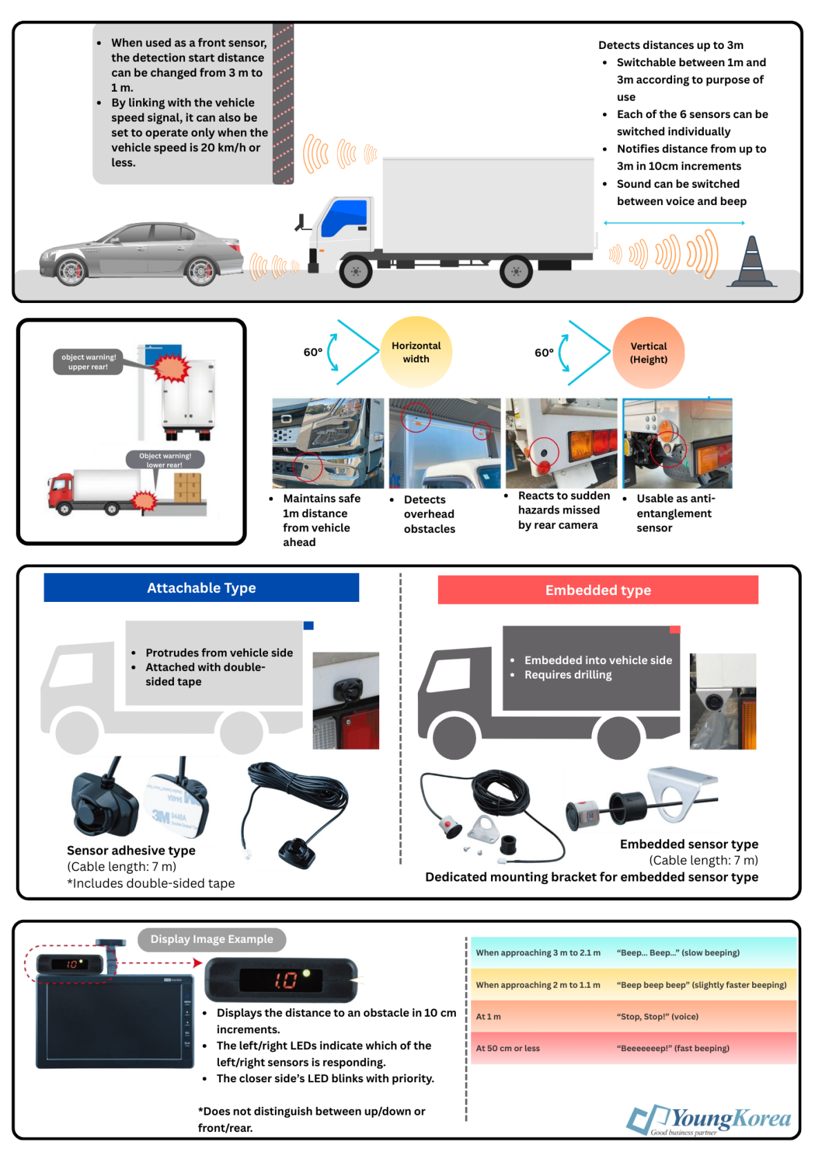 Ultrasonic Object Sensor, Radar. Attachable and Embedded Type Available ...