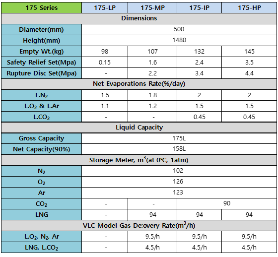 cryogenic liquid oxygen argon nitrogen gas cylinder vessel container ...