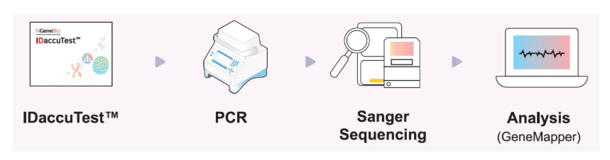 Forensic, Paternity Test DNA Profiling - IDaccuTest - wholesale | Find ...