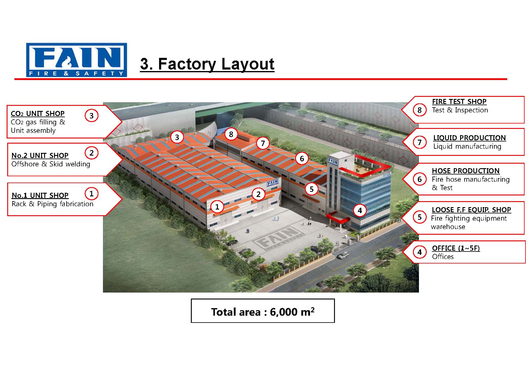 FAIN CO.,LTD - Verified Korean Supplier Profile | About Us | BuyKOREA